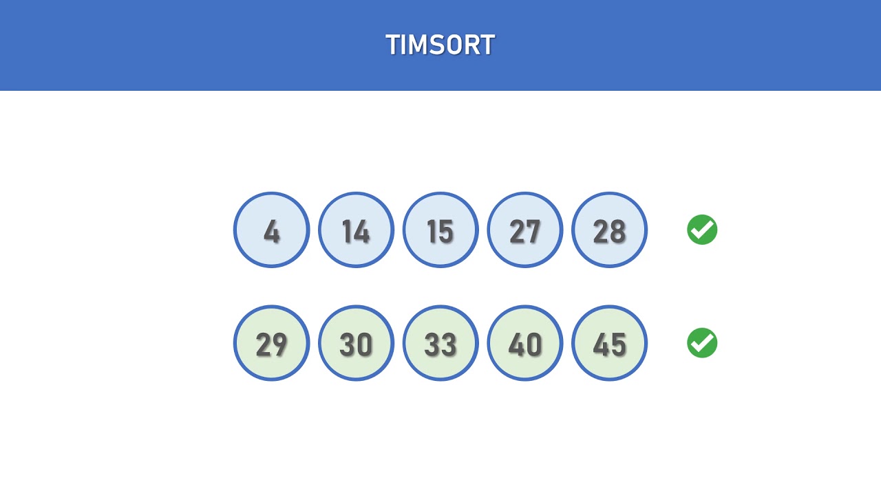 Timsort Manual Youtube