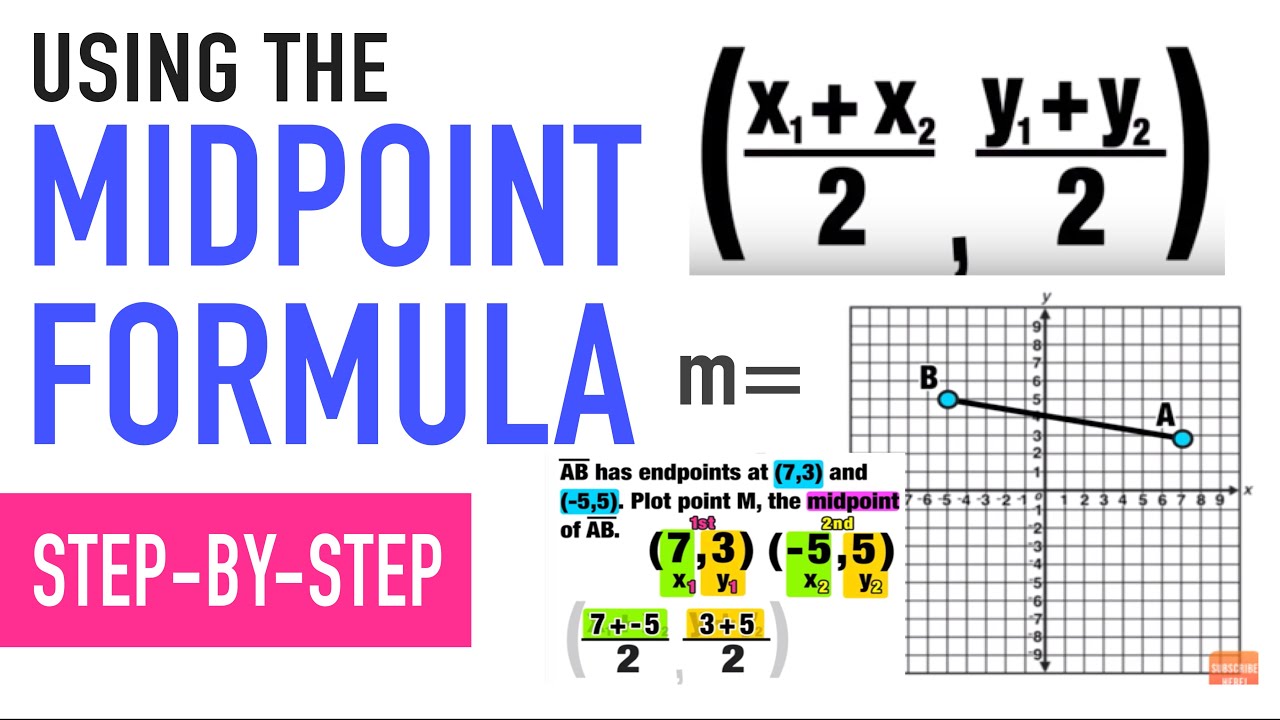 Midpoint Rule