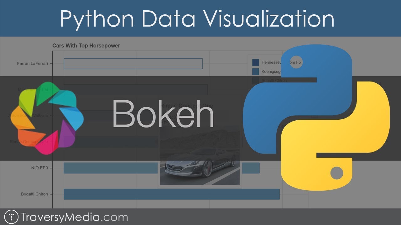 Python Data Visualization With Bokeh Youtube