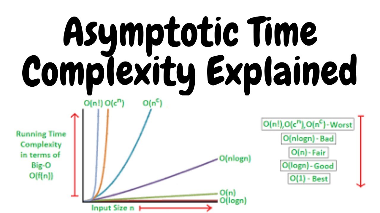 Time Complexity Explained With Examples At Carmen Jackson Blog