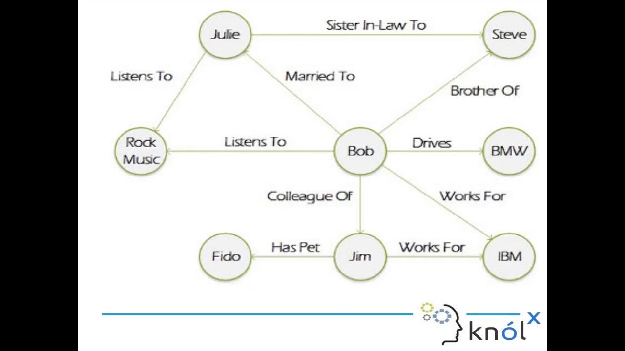 Introduction To Dgraph A Graph Database Youtube