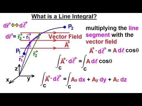 What Is A Vector Line Integral