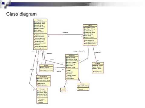 Online Database Management System Project In Java Ppt Youtube