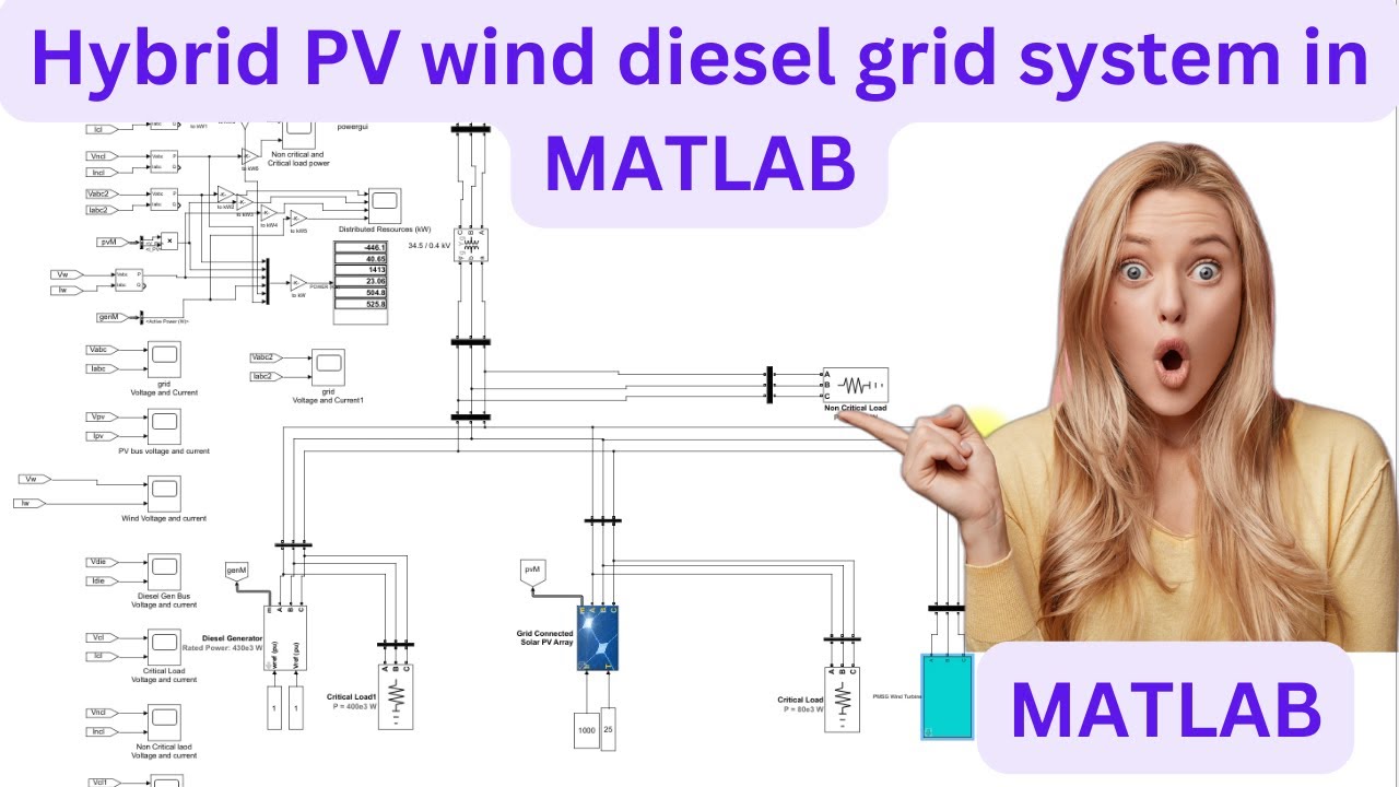 Hybrid Pv Wind Diesel Generator Grid System