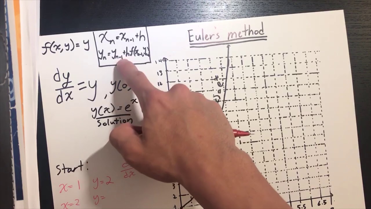 Euler S Method Katherine Johnson Youtube