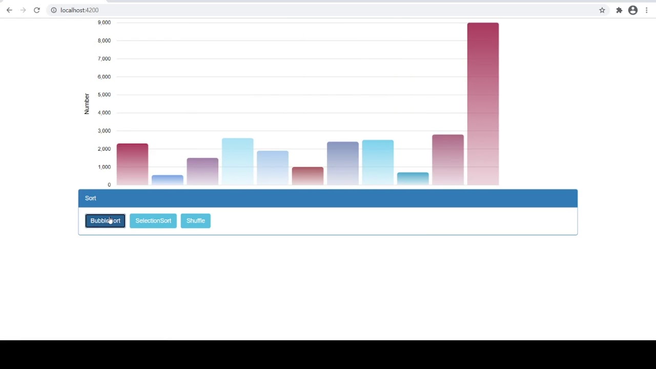 Angular Ngx Echarts At Joel Norris Blog