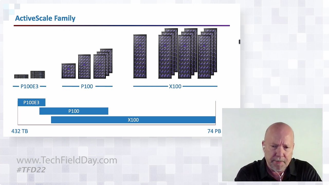 Quantum Activescale Product Demonstration Youtube