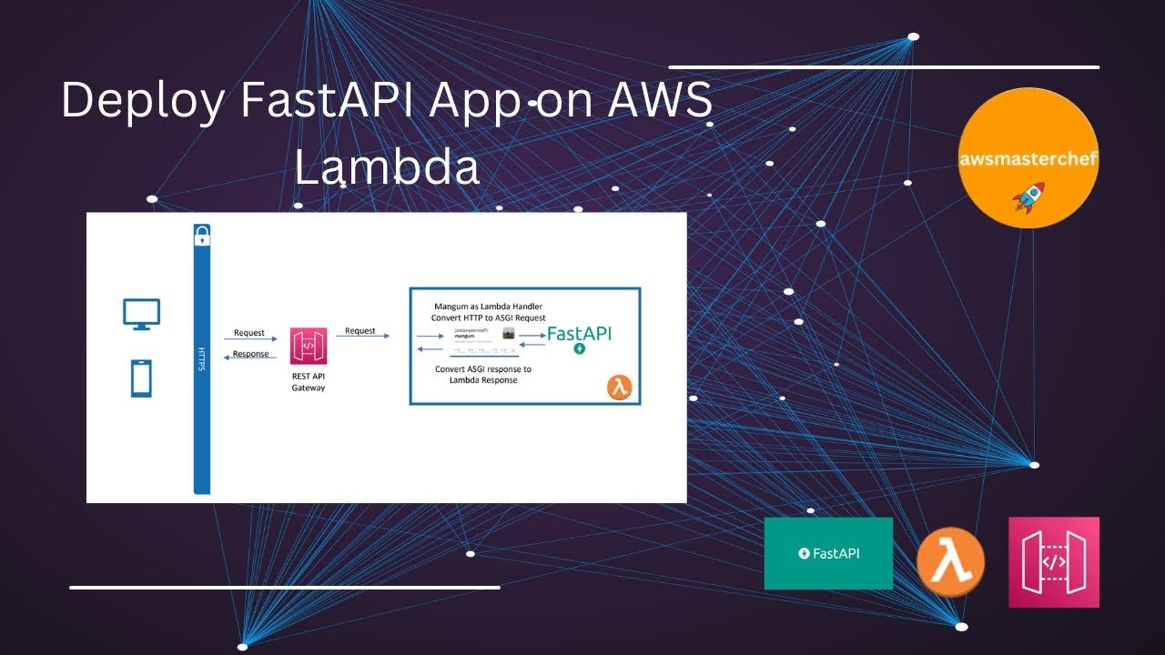 Deploy Production Ready Fastapi App On Aws Lambda In 8 Minutes By