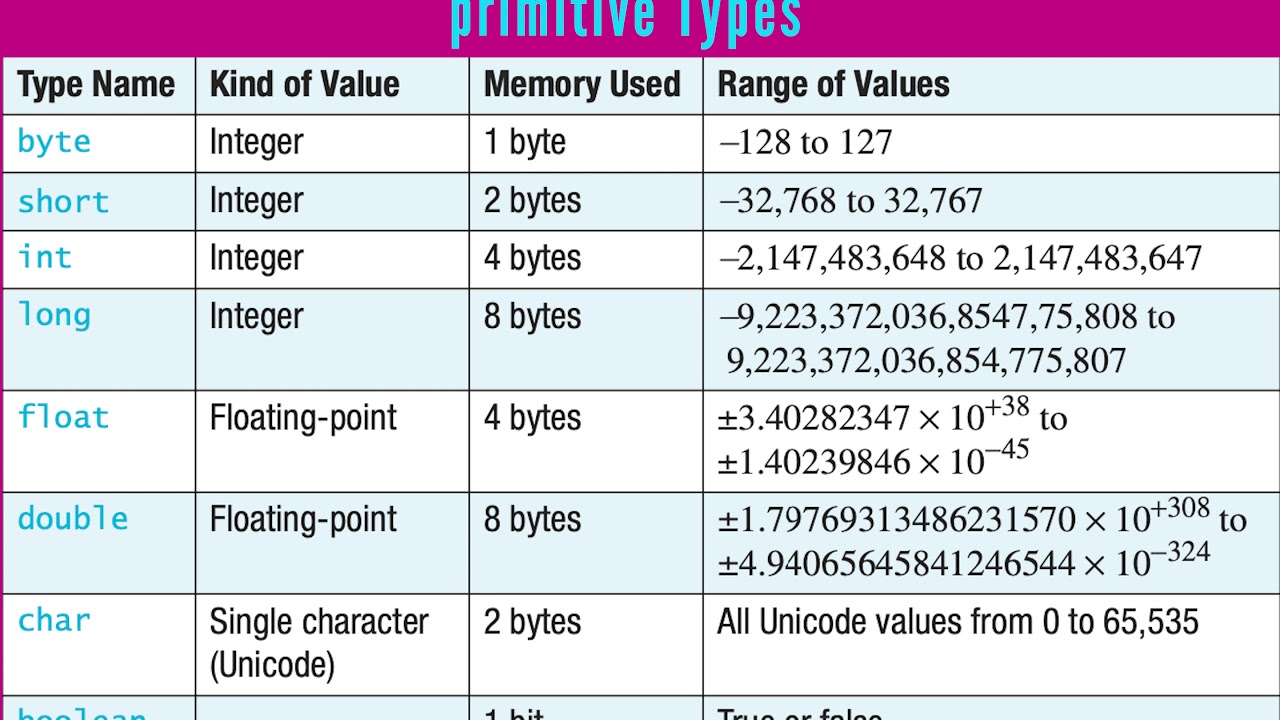 Numbers Types Youtube