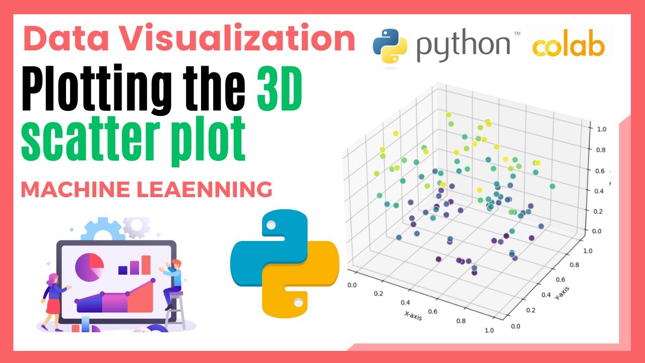 Science Of Data Visualization 3d Scatter Plot Python Code Google