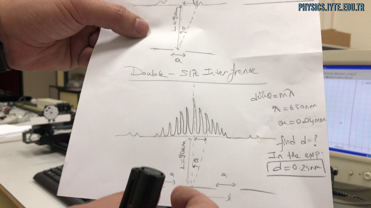 Experiment 4 Interference And Diffraction Of Light Youtube