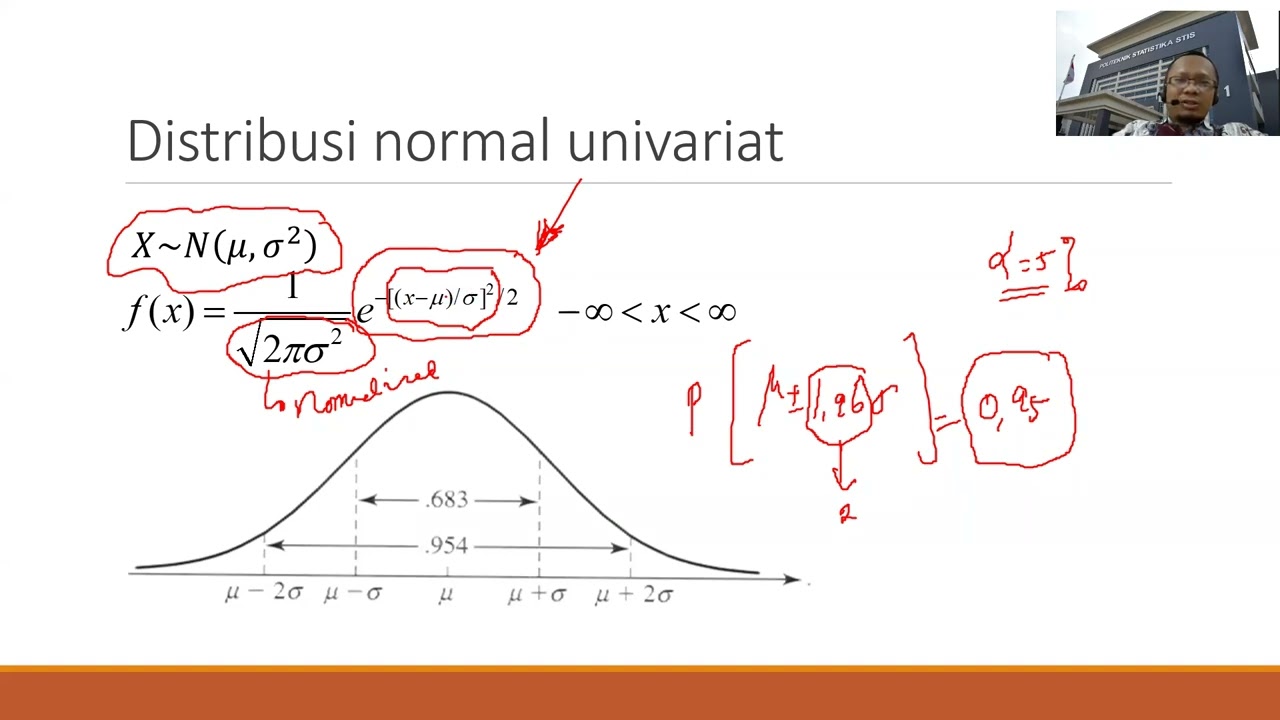 Multivariate Normal Distribution Youtube