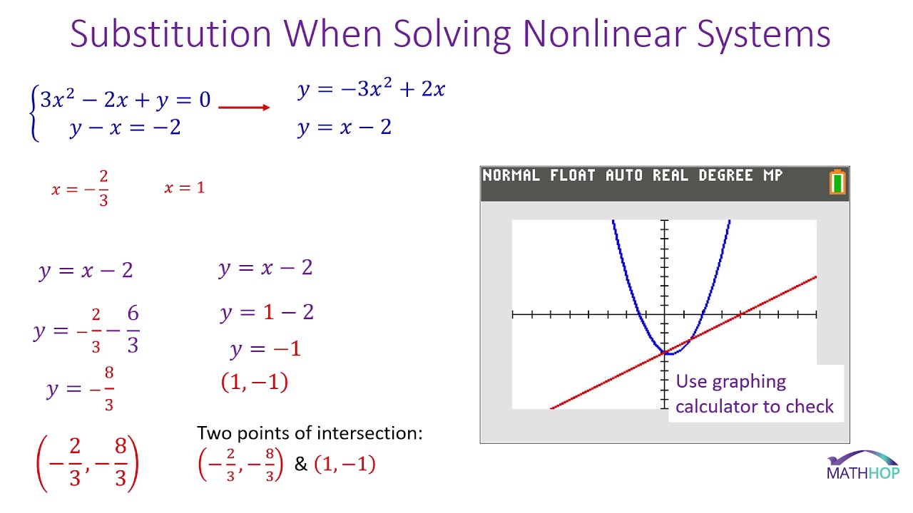 Solving Nonlinear Systems Of Equations Youtube