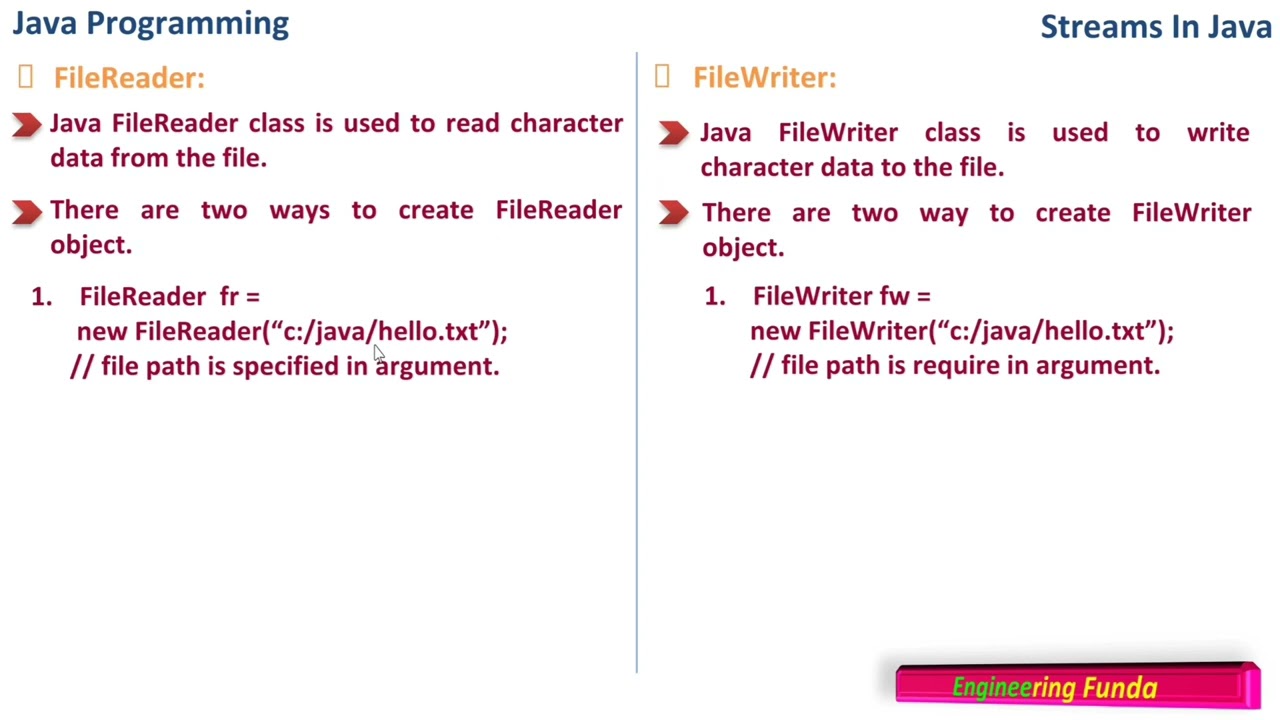 Character Stream Class Java Programming Youtube