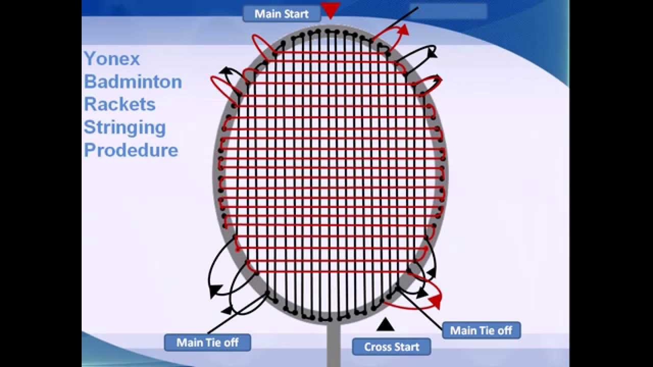 Yonex Badminton Rackets Stringing Guide Part 02 Youtube