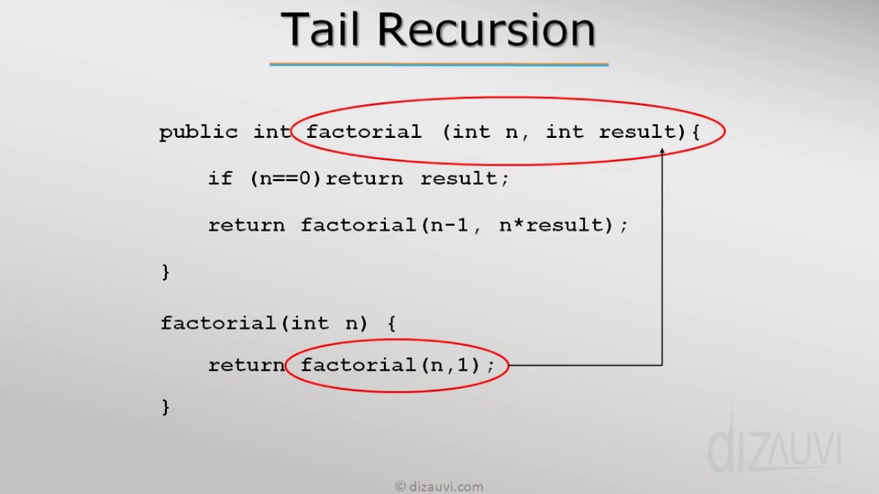 Tail Recursion Youtube