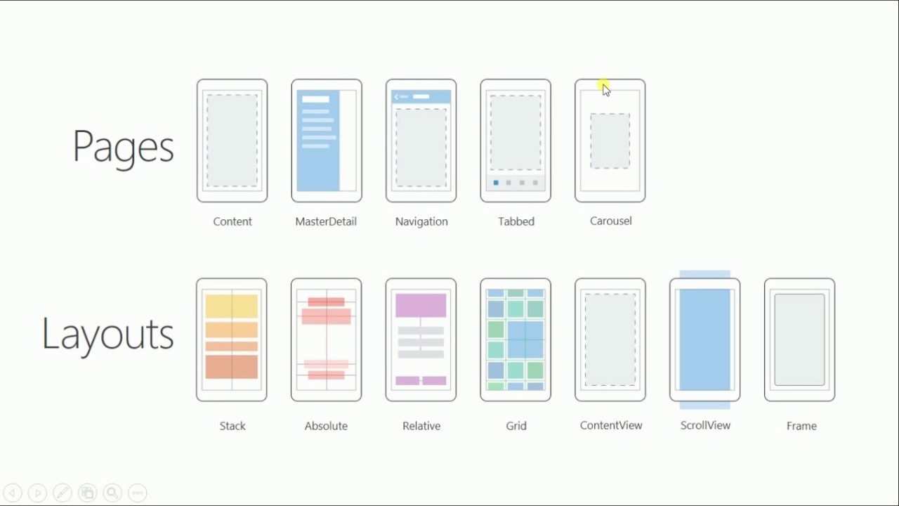 Introduction To Xamarin
