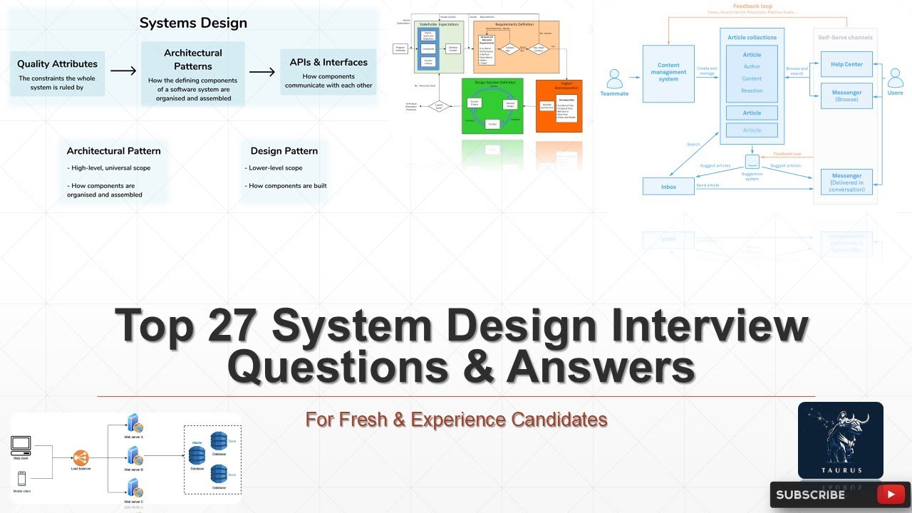 System Design Interview Questions And Answers System Design Interview