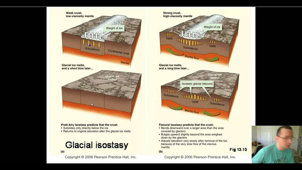 Isostacy Part 3 Youtube