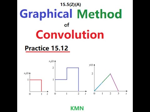 English Ena Practice 15 12 Graphical Method Of Convolution