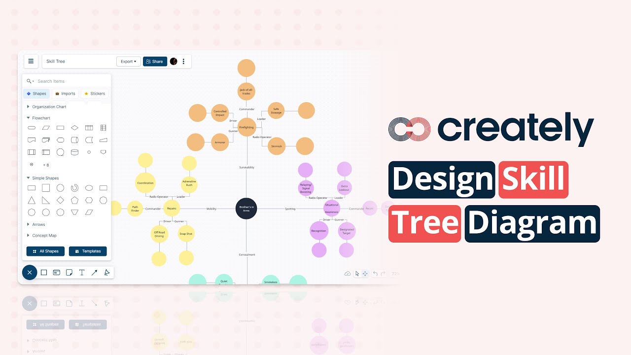 How To Design A Skill Tree With Creately Youtube