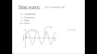 Visualizing The Sine Wave In Python Using Matplotlib Easy Numpy