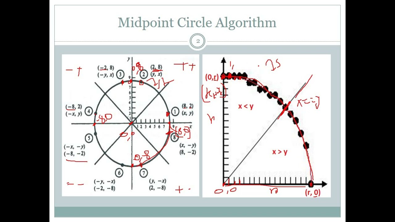 Mid Point Circle Drawing Algorithm Derivation Youtube