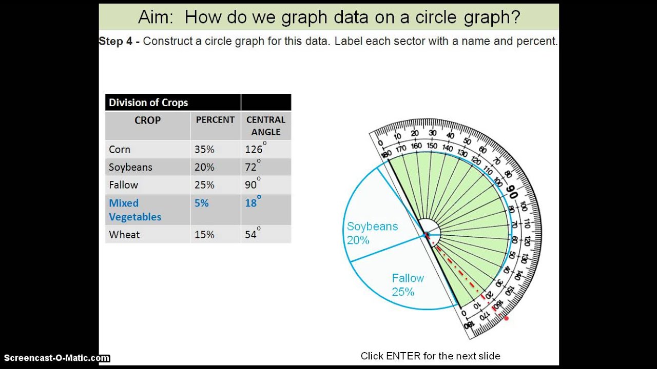 How To Make A Circle Graph Youtube