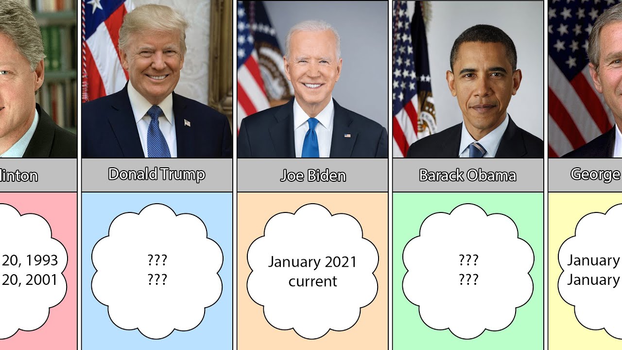 Every Us President Complete List Youtube
