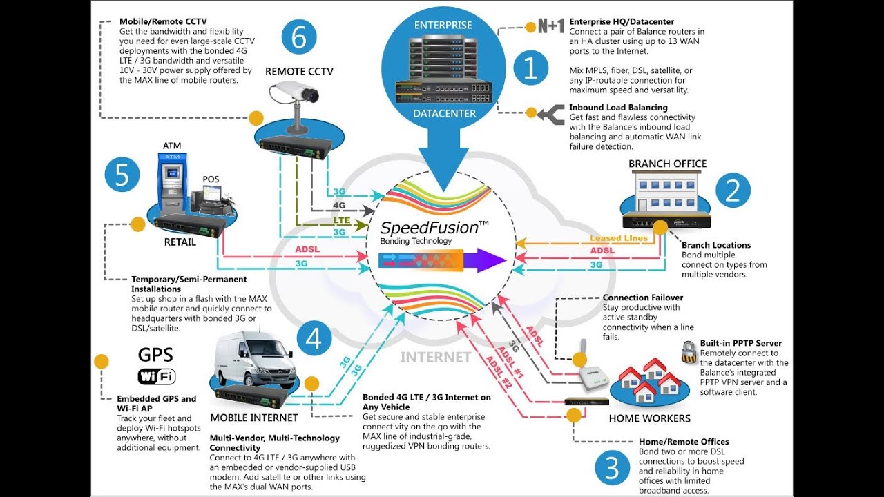 Fusionhub Introduction Youtube
