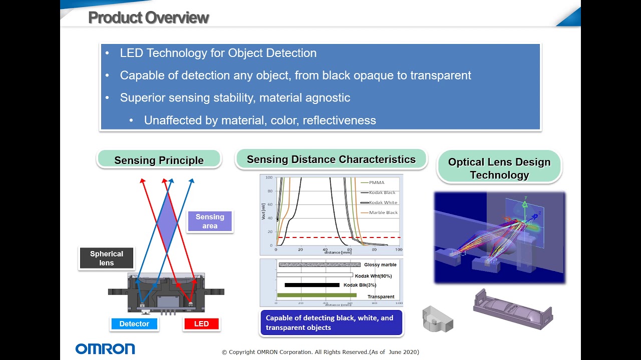 Touchless Sensors Sensor Innovation Week 2020 Youtube