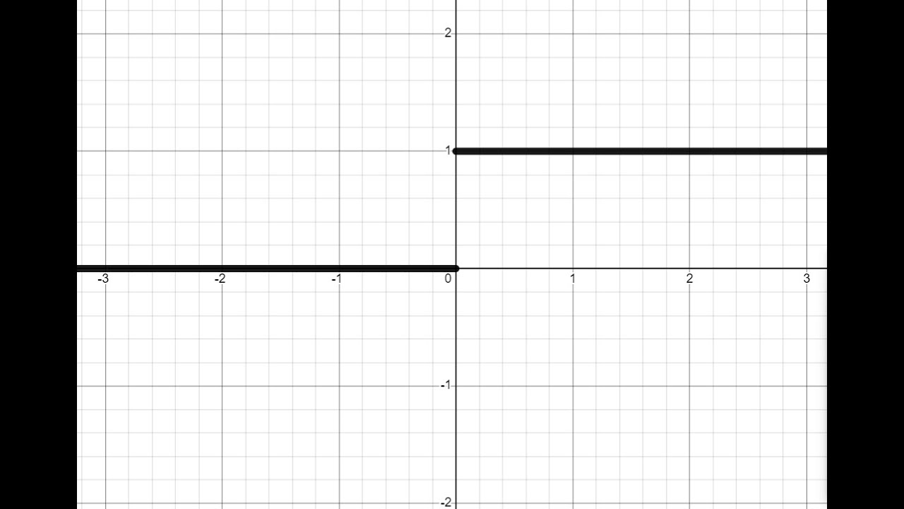 Unit Step Function Generation In Desmos Youtube