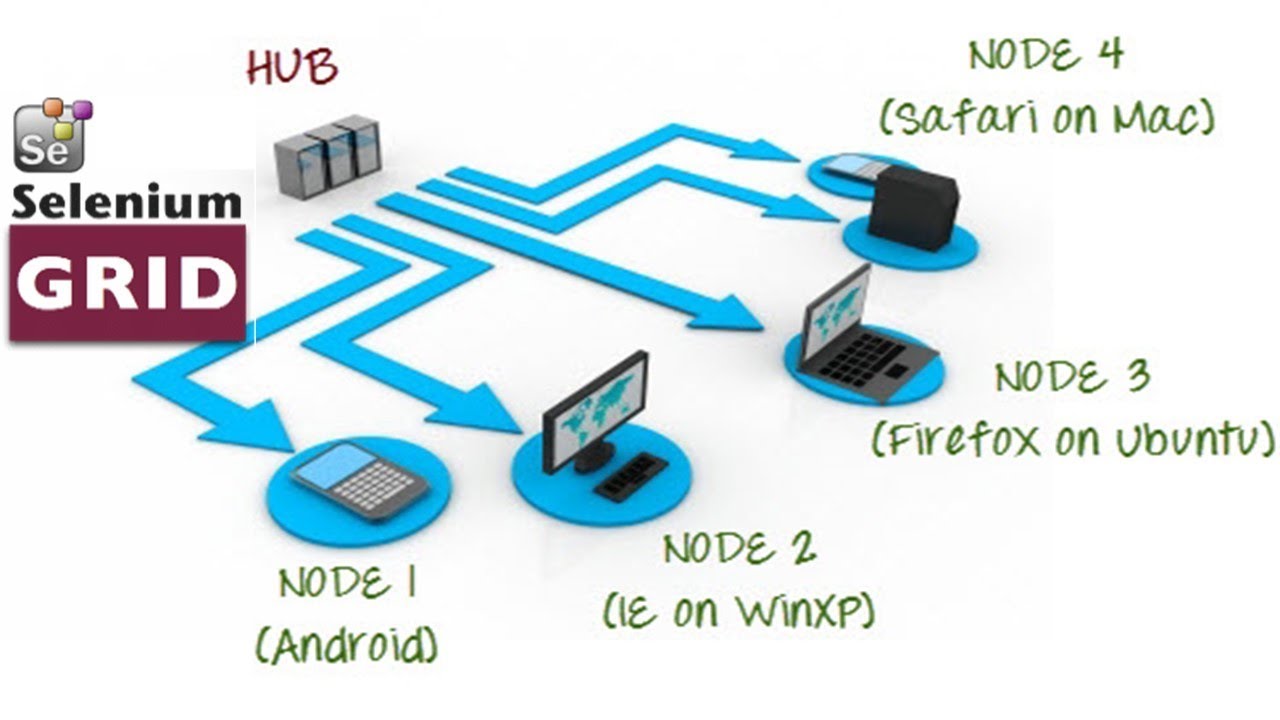 Setup Selenium Grid Using Visgrid Selenium Grid Tutorial Nagaraju