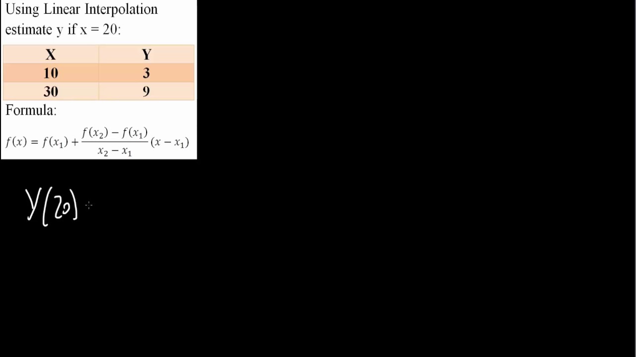 Linear Interpolation Example