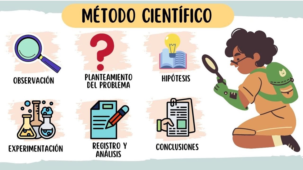 El Método Científico