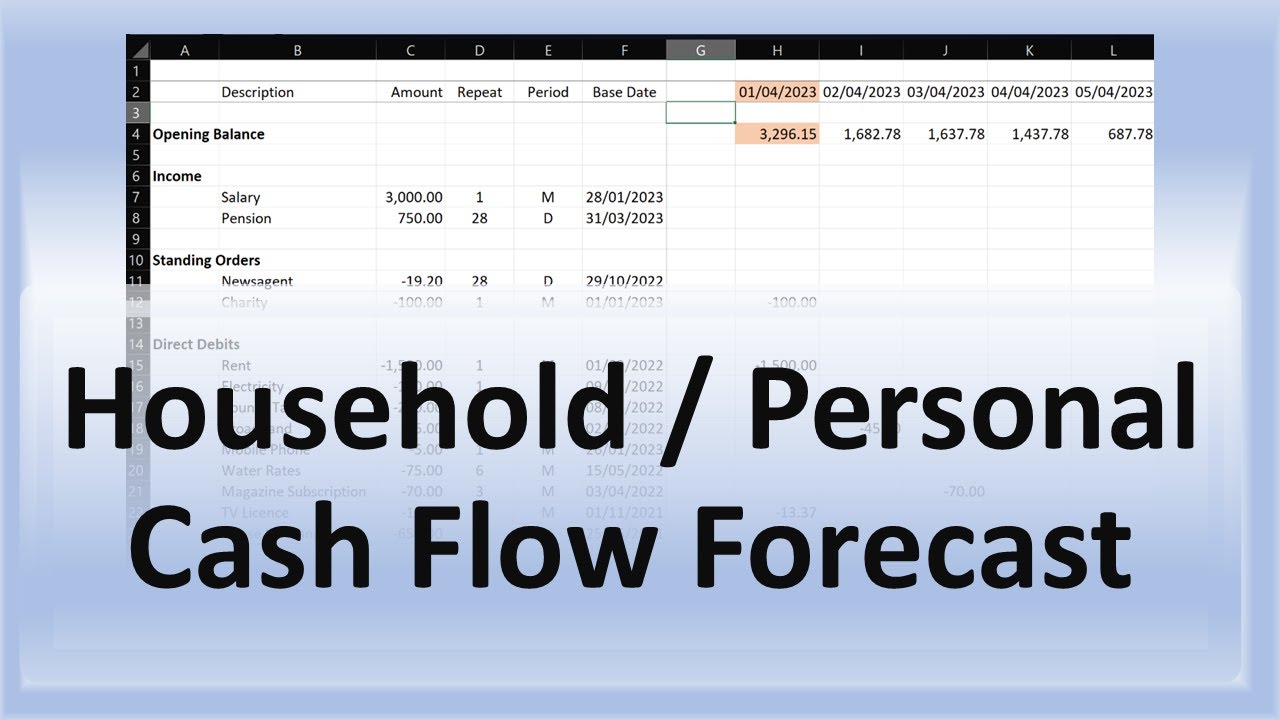 How To Create A Personal Or Household Cash Flow Forecast Using