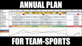 Yearly Training Plan Gymnastics 59 Off Www Pinnaxis