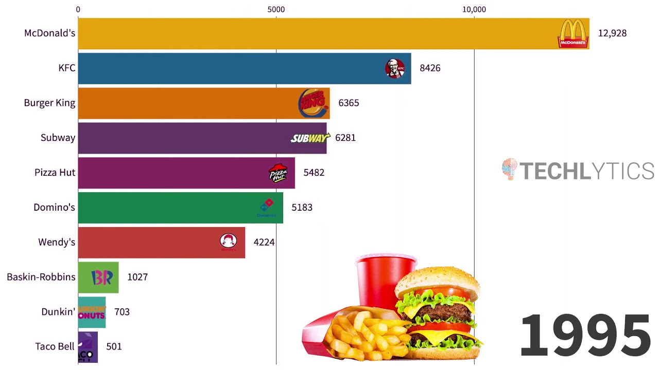Top 10 Healthiest Fast Food Chains Healthy Food