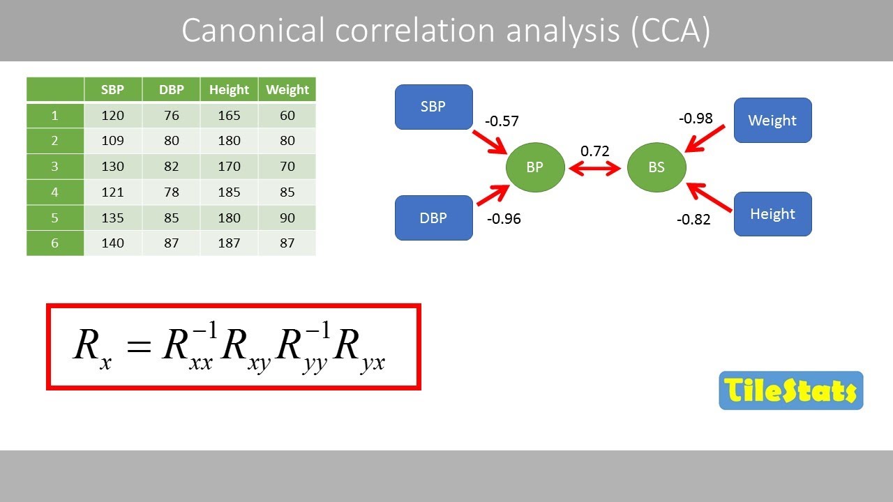 Canonical Correlation Analysis Explained Youtube
