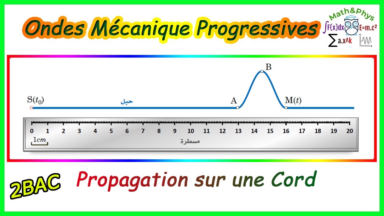 Les Ondes Mécaniques Progressives 2 Bac Sm S Ex Exercice 4 Youtube