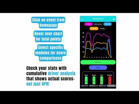 A Guide To Teamtrack Ftc Scouting Youtube