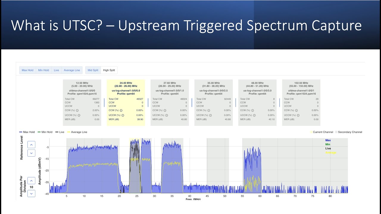 Return Path Monitoring Using Utsc In A Daa World Youtube