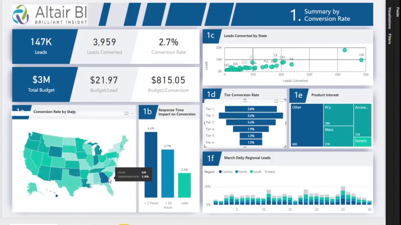 Power Bi Showcase Youtube