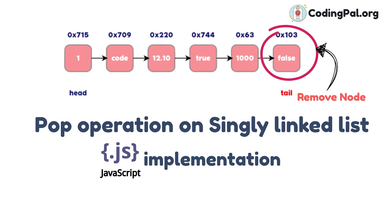 Pop Operation On Singly Linked List Algorithm Pseudocode And Js