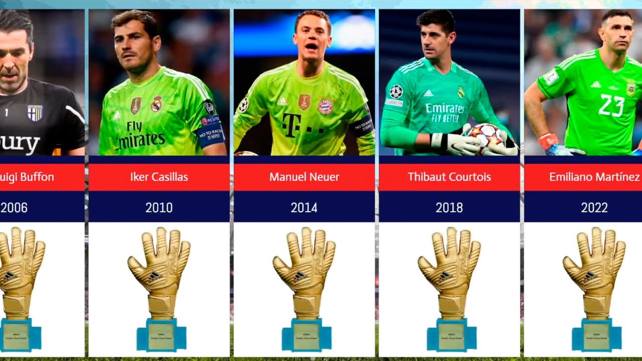 Todos Los Ganadores Del Guante De Oro De La Copa Mundial De La Fifa