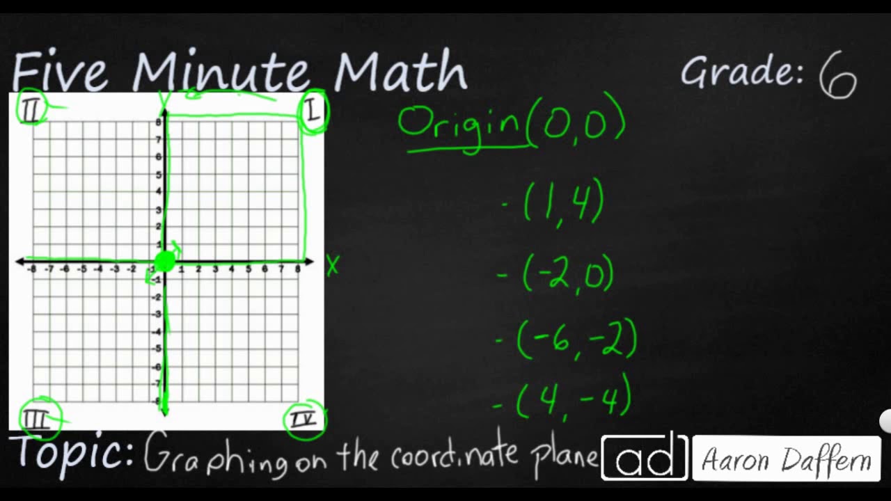 6th Grade Math Graphing On The Coordinate Plane