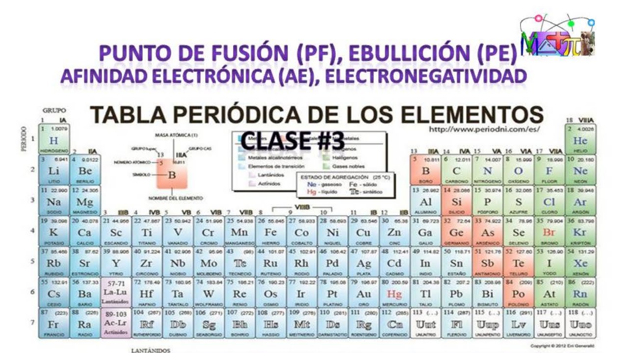 La Tabla Periódica Clase 3 Punto De Fusión Pf Ebullición Pe