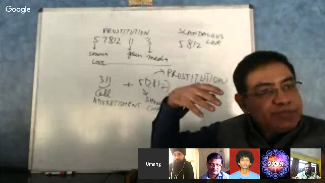 Marriage Astrology Youtube