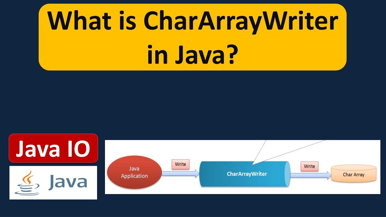 What Is Chararraywriter In Java Java Io Java Tutorial Youtube