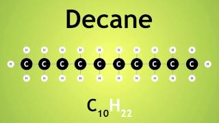 Homologous Series Of Alkanes And Alkenes Gcse Organic Chemistry